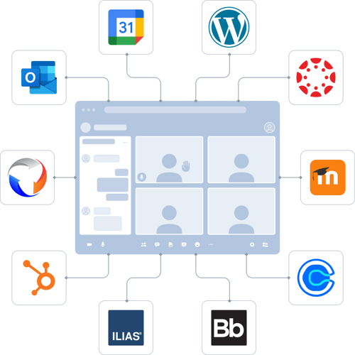 Embed Prebuilt Video Calling Api And Sdk In Your Website — Digital Samba